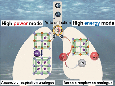 Dual function generator derives electricity from seawater | GlobalSpec