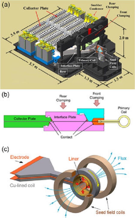 Highest Peak Magnetic Field Intensity Ever Generated Indoors | GlobalSpec