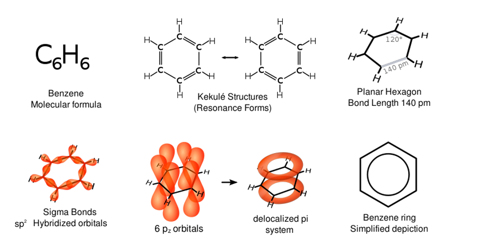Artificial intelligence in molecular design | GlobalSpec