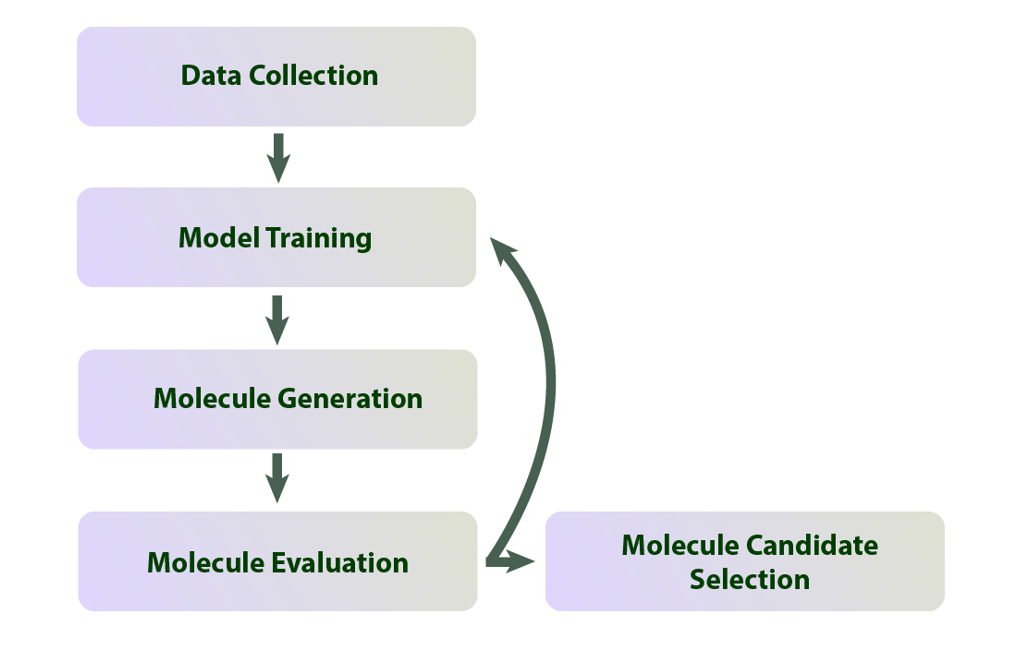Artificial intelligence in molecular design | GlobalSpec