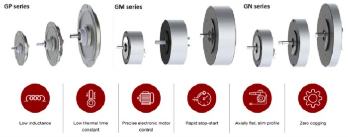 Power-dense pancake motors in compact packages | GlobalSpec