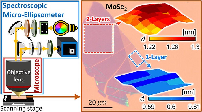 Thin film ellipsometry of material thickness at the low micron scale ...