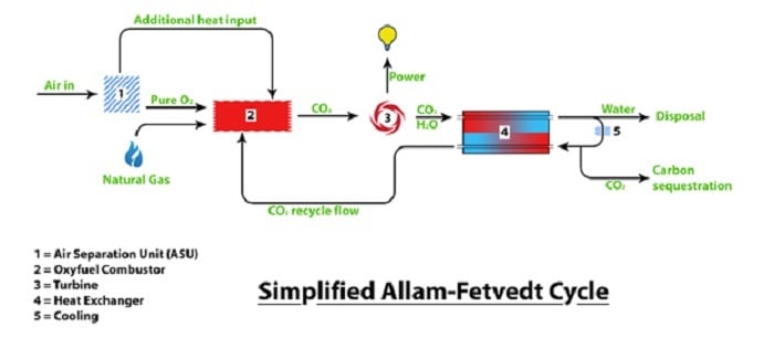 Turbocharging decarbonization: How Baker Hughes’ supercritical CO2 ...