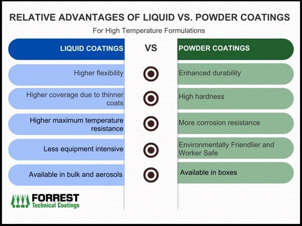A brief guide to high temperature coatings | GlobalSpec