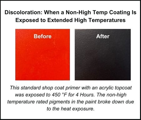 A brief guide to high temperature coatings | GlobalSpec