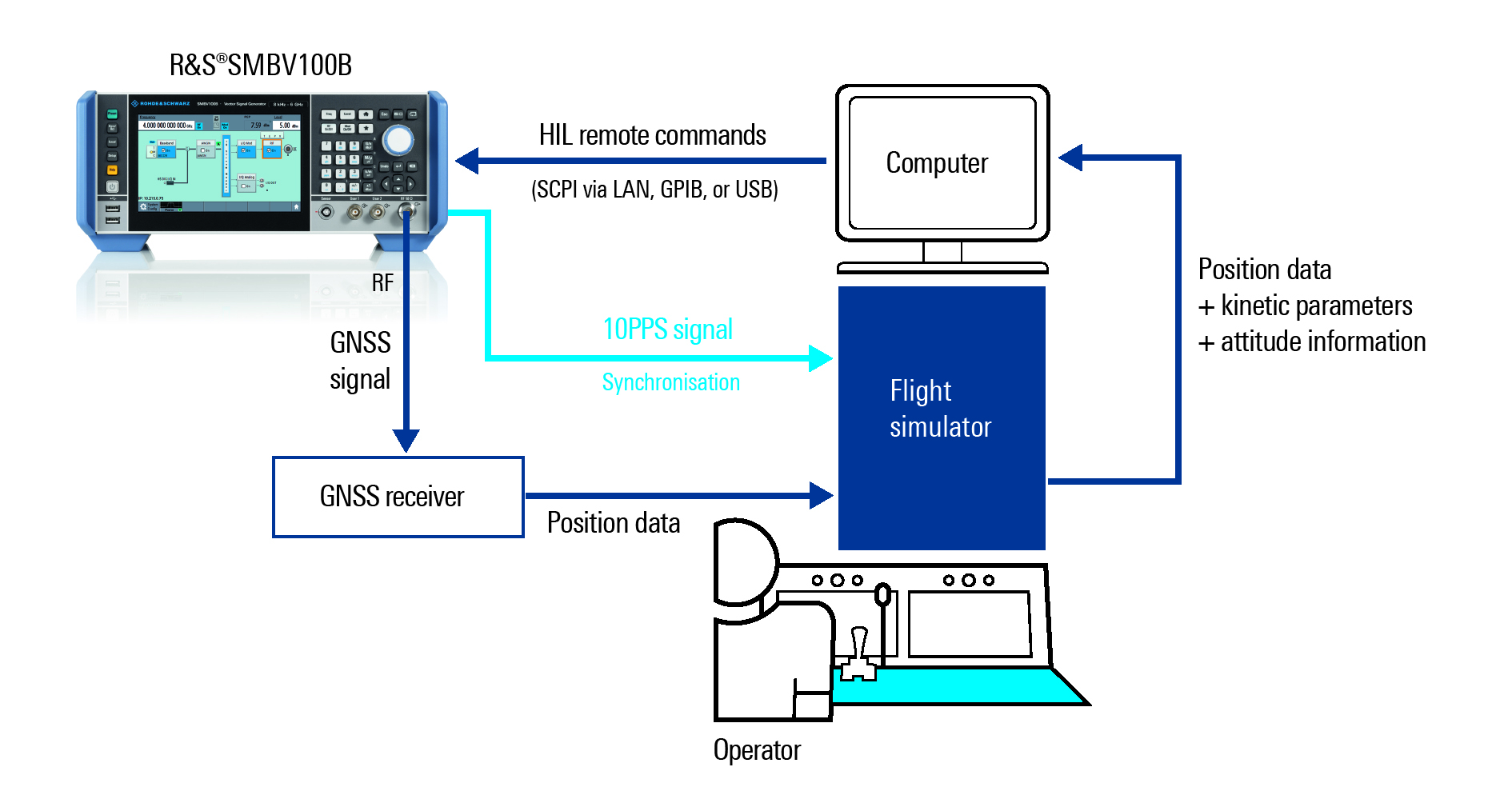 A higher standard: Safety and security for the era of urban air ...