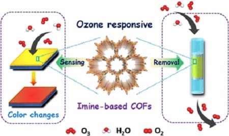 Material both detects and removes atmospheric ozone | GlobalSpec