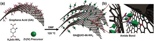 Video: Hybrid energy store combines the benefits of batteries and ...