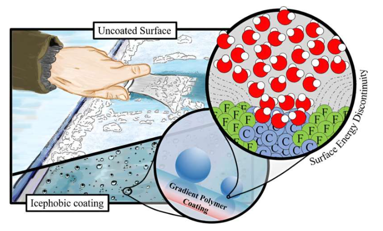 New coating even more repellent to ice | GlobalSpec