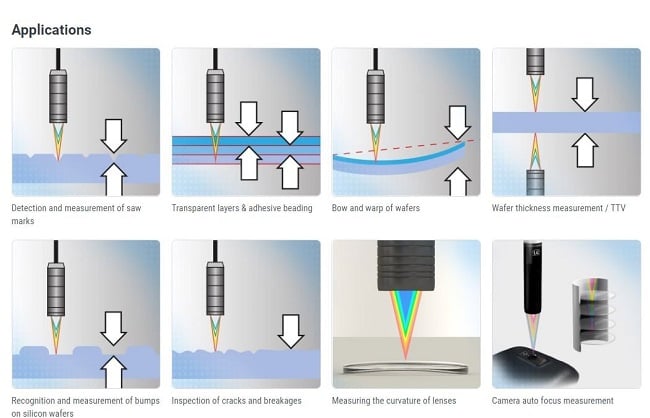 Unmatched precision in distance and thickness measurements with ...