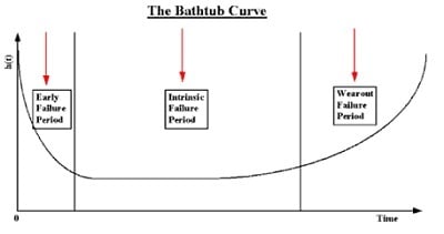 Reliability in electronics through informed material choices | GlobalSpec