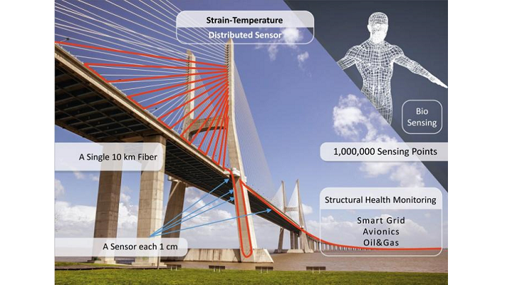 Optical Fiber Advances May Mean Quicker Diagnoses for Bridges, Dams ...