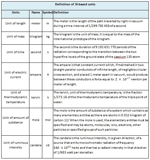Coming in 2018: The New Kilogram | GlobalSpec