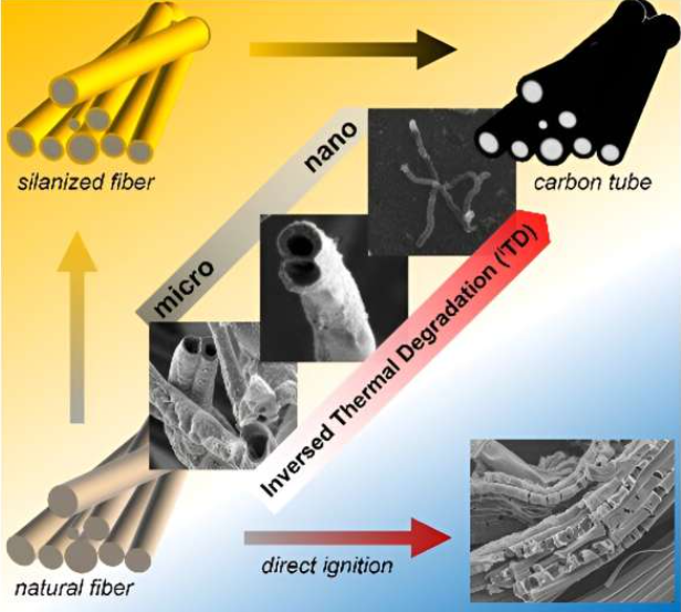 Researchers devise new way to control fire | GlobalSpec